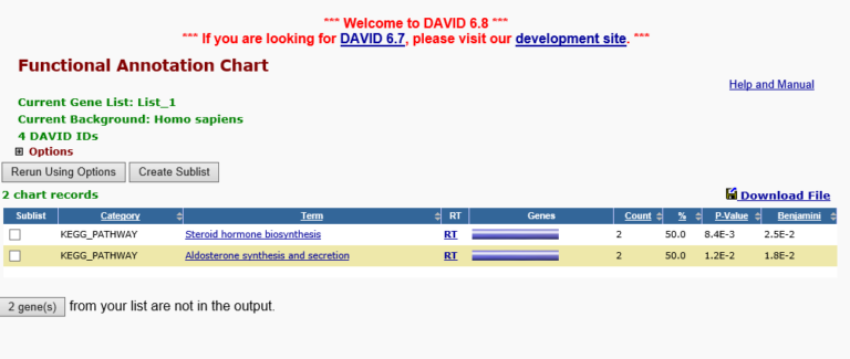 DAVIDで始めるKEGG pathway解析！ | 製薬研究者ドットコム